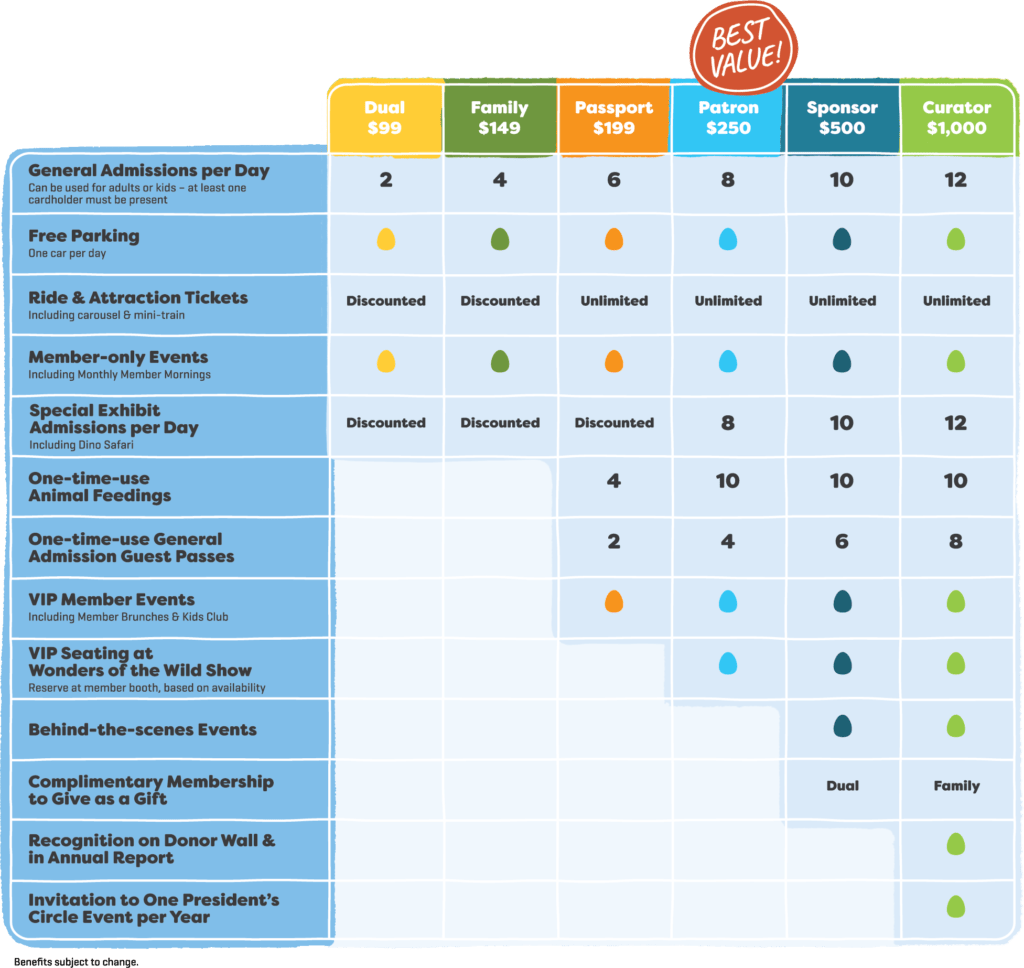 Membership | Dallas Zoo