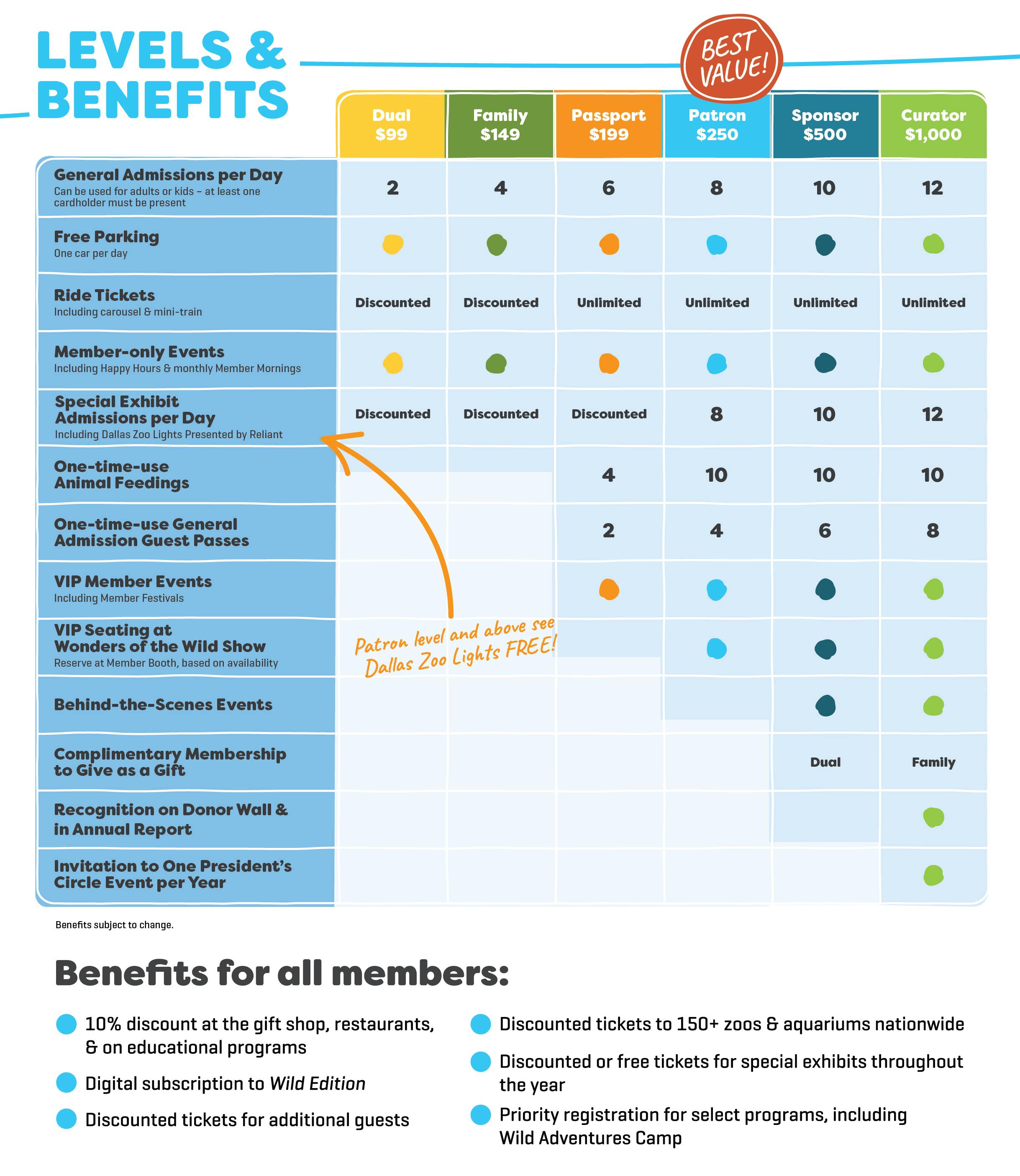 Dallas Zoo Memberships | Dallas Zoo